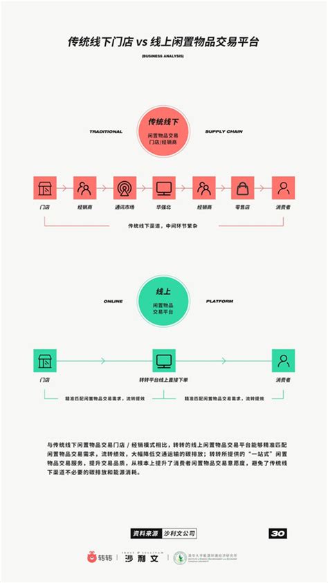 转转：2021中国闲置二手交易碳减排报告 互联网数据资讯网 199it 中文互联网数据研究资讯中心 199it