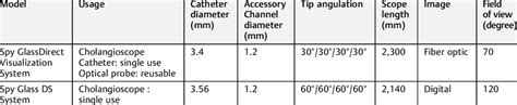 Single Operator Per Oral Cholangioscope Systems Spyglassdirect