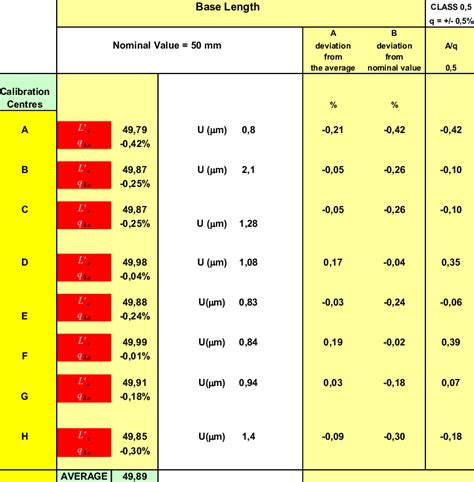 Base Length Total Values Download Table