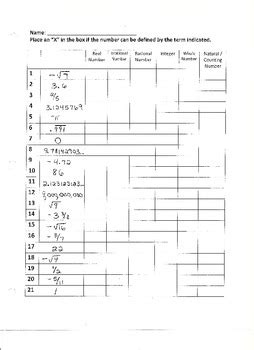 Classifying Real Numbers By Carla Fowler Teachers Pay Teachers