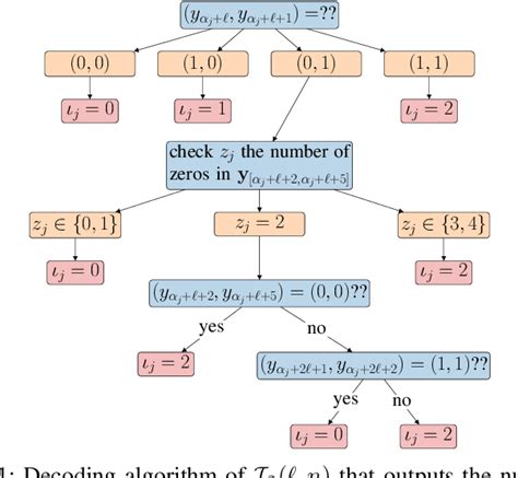 figure 1 from detecting deletions and insertions in concatenated