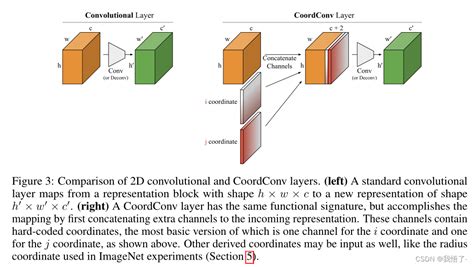 Pytorch代码实现之coordconv卷积 Csdn博客
