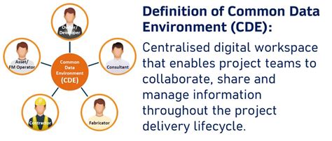 Cde Data Standard Building And Construction Authority Bca
