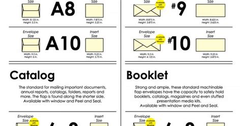 Envelope Size Chart Quick Guide Infographic Cards Pinterest Envelope Size Chart Envelope