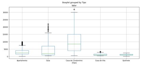 Dúvida Em Criar Data Frame Vazio Python Pandas Tratando E Analisando