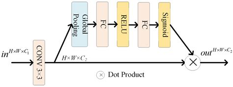 Remote Sensing Free Full Text Unsupervised Transformer Boundary Autoencoder Network For