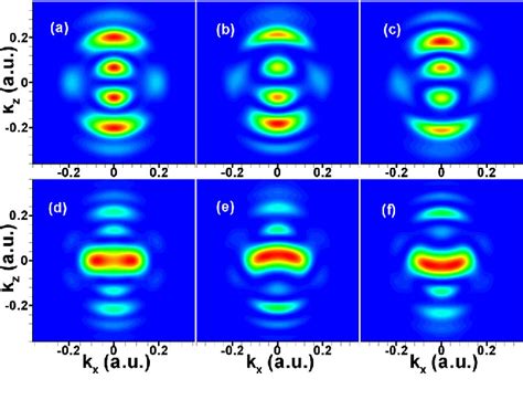 Figure 1 From Angularly Resolved Electron Spectra Of H By Few Cycle