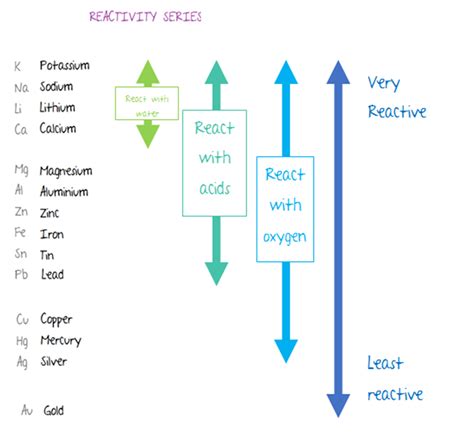 IGCSE Help IGCSE Chemistry 0620