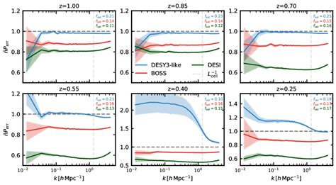 Error Power Spectra For The Different Samples For The Standard Download Scientific Diagram