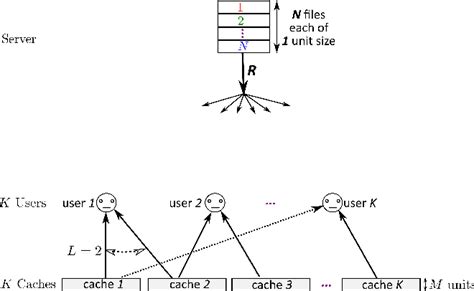 Figure 1 From Rate Memory Trade Off For Multi Access Coded Caching With Uncoded Placement