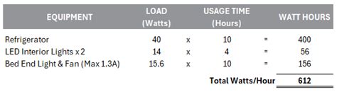Battery Calculation Guide COAST TECH MARINE RV