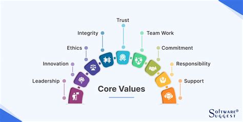 Core Values Of A Company The Steps And Ideologies Behind