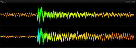 FLUX Analyzer Wave Scope