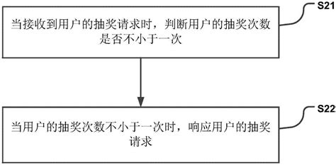 一种抽奖方法及装置与流程 3