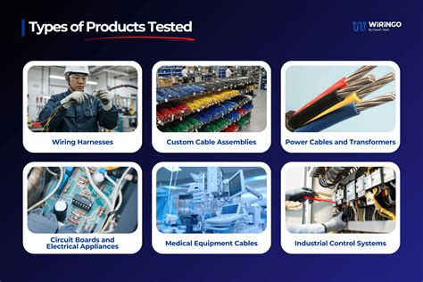 Hipot Cable Testing Complete Guide