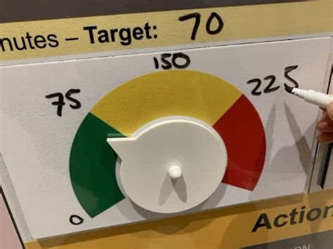 Status Indicator Dials My Visual Management