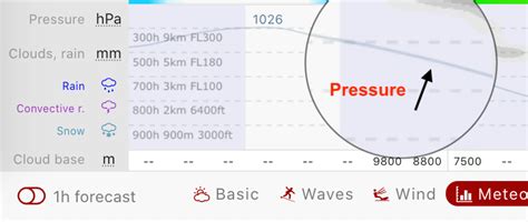How To Read Meteogram Windy Community