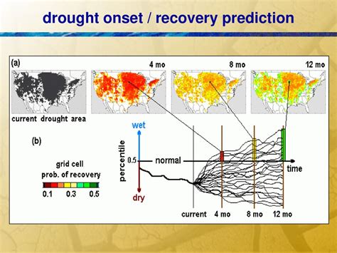 Kostas Andreadis Dennis Lettenmaier Ppt Download