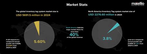 Why Every Business Needs An Inventory Tagging System To Optimize Operations Matellio Inc