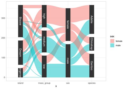 A Couple Of Visualizations From Ggforce Albert Rapp