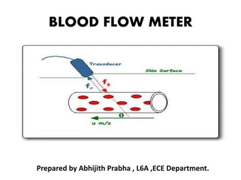 Stream Flow Measurement Ppt
