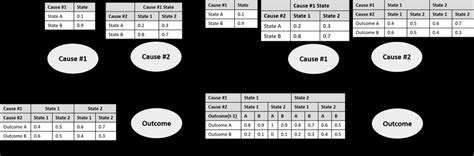 sample static bayesian network left and dynamic bayesian network
