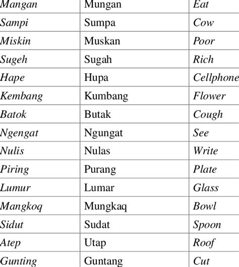 base words sasak language bengkaung language meaning download