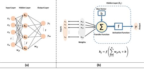 Schematic Diagram Demonstrates An Artificial Neural Network Ann A A