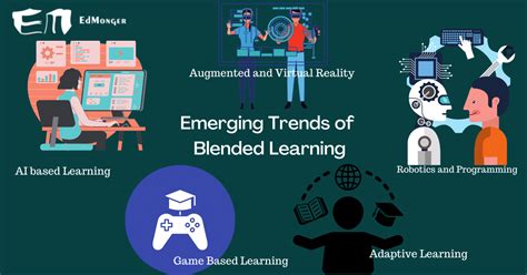 Emerging Trends In Blended Learning