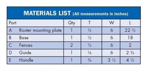 Flush Trim Router Jig Canadian Woodworking
