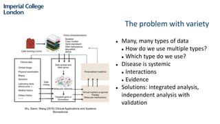 Big Data ML For Clinical Data PPT