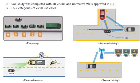 Lte筆記 Cellular V2x之技術與標準演進
