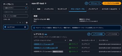 アップデート Amazon Dynamodb Global Tableがマルチリージョンの強い整合性をサポートしました プレビュー Awsreinvent Developersio