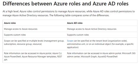 Azure Ad Role Assignment Groups For Subscription Roles Microsoft Qanda