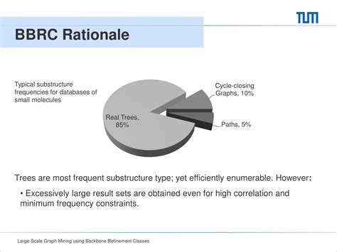Ppt Large Scale Graph Mining Using Backbone Refine Ment Classes