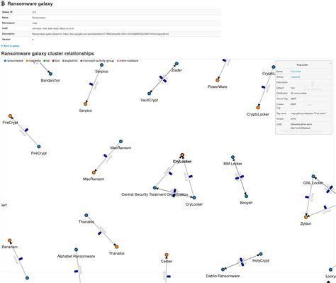misp 2 4 142 released with new correlation features ui sync functionality improved and new