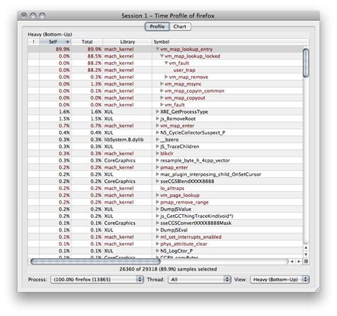 Crazy High Cpu Usage On Snow Leopard And A Surprising Culprit · Joes Blog