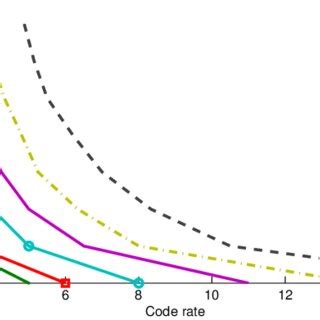 Latency Induced By FEC Scheme If Block Transmission Is Strictly Timed Download Scientific Diagram