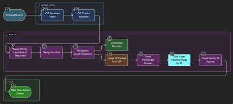 Exploring The Notification Listener Service In Android By G Raj Kumar Stackademic