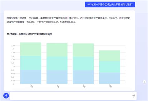 对话式 Bi（“一句话生成报表”） 澜舟科技 业界领先的认知智能公司