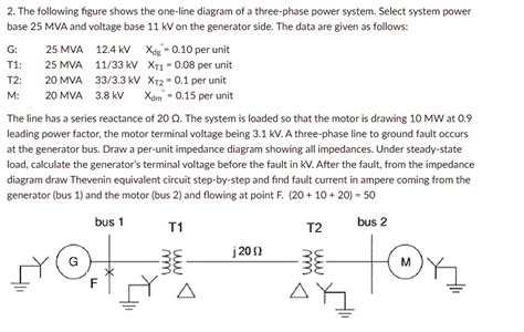 Solved The Following Figure Shows The One Line Diagram Of A Three Phase Power System Select