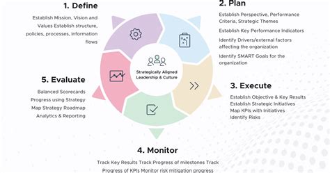 Core Strategy
