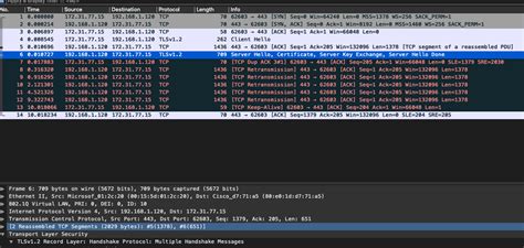 Tls Server Hello Reply Lost Inside L2l Vpn Cisco Community