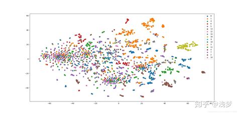 【graph Embedding】sdne：算法原理，实现和应用 知乎