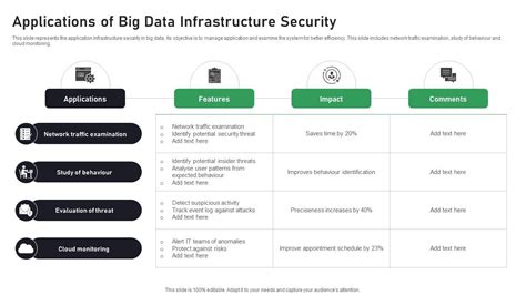 Applications Of Big Data Infrastructure Security Ppt Example