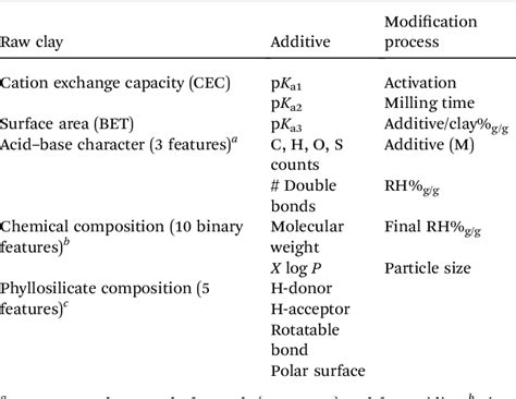 table 1 from machine learning accelerated multimodal characterization