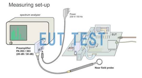 XF Set Passive Near Field Probe LANGER EMV MHz GHz EUTTEST