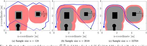 Figure From Certification Of Bottleneck Task Assignment With Shortest