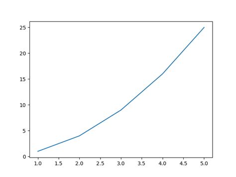 python数据可视化之matplotlib Jasons Blog