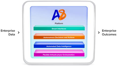 Articul8 The Genai Platform That Simply Works